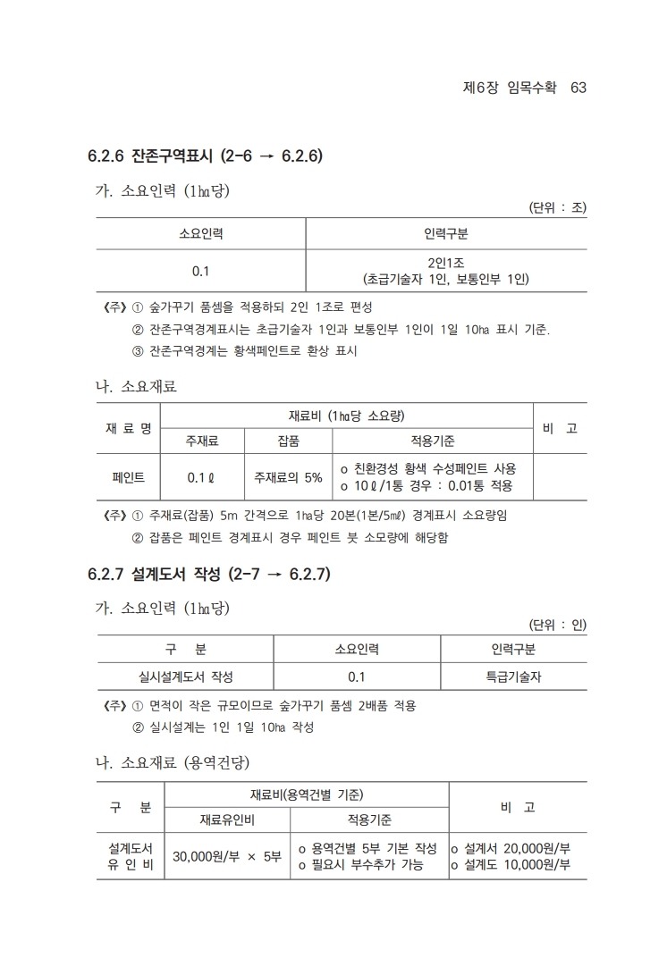산지전용 산림사업표준품셈 1 6 기술부문설계 감리 임목수확
